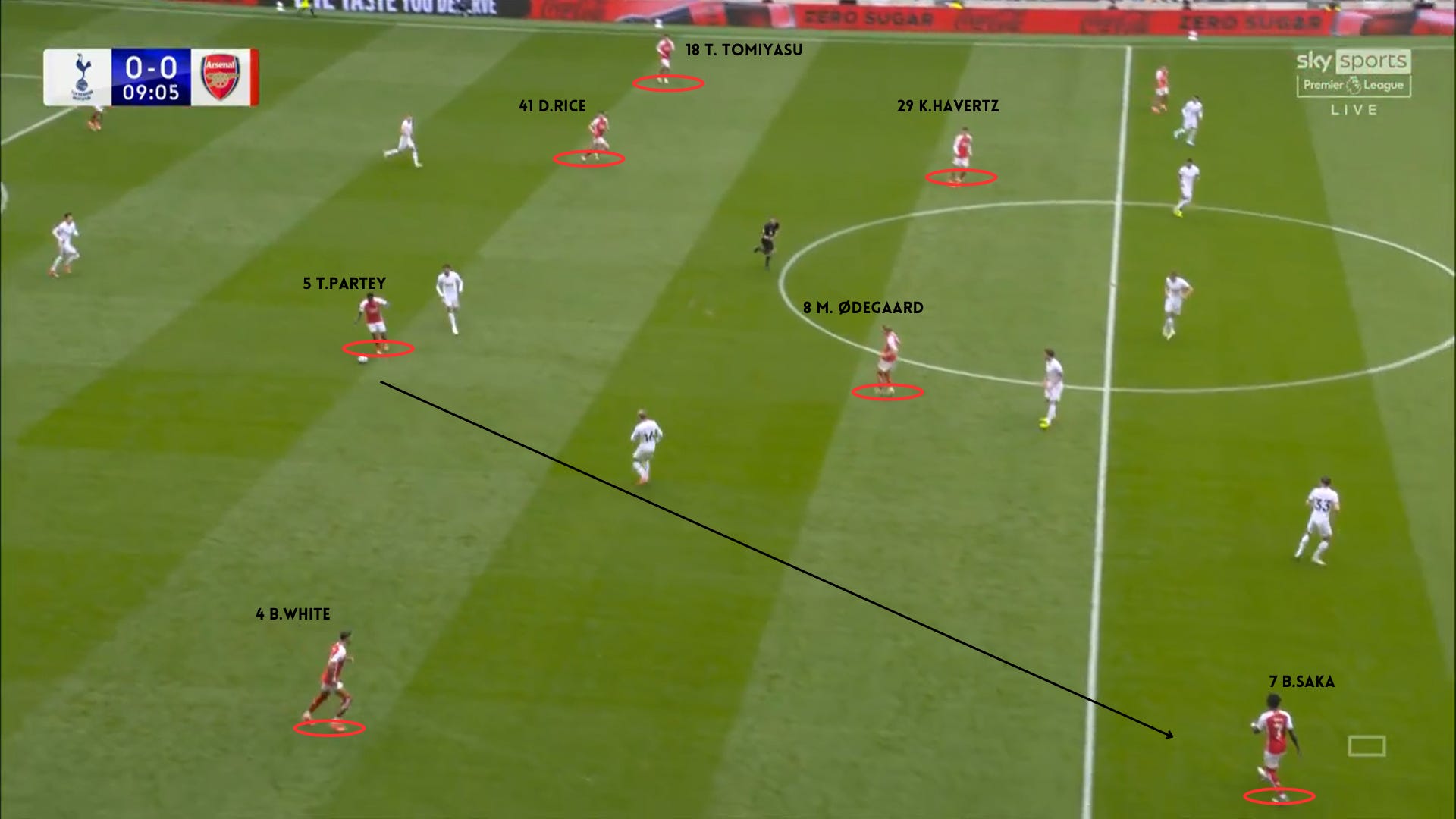 Tottenham vs. Arsenal: Tactical Analysis From the Gunners 3-2 Win ...