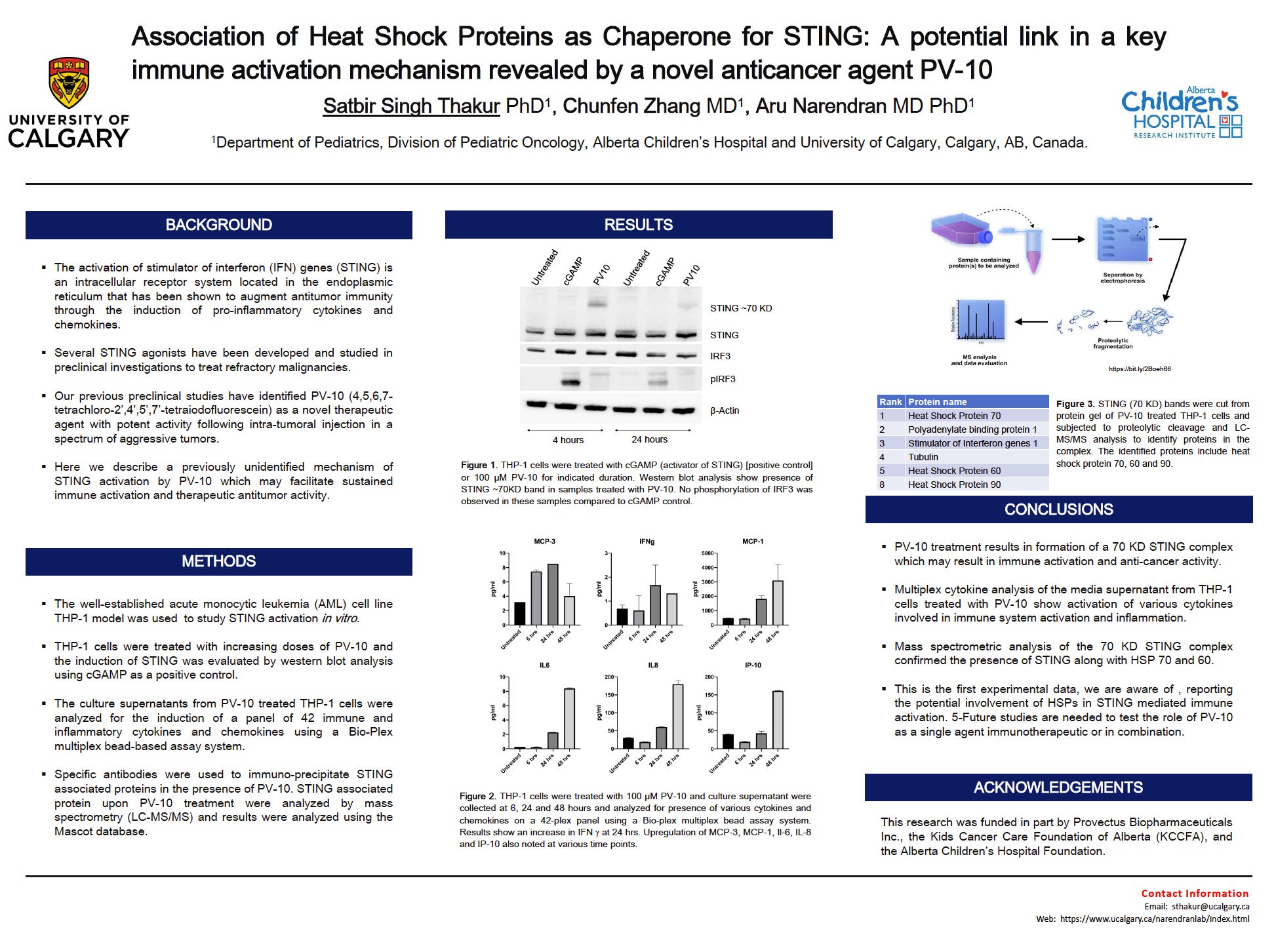 Provectus Announces Presentations at Upcoming Scientific and Medical ...