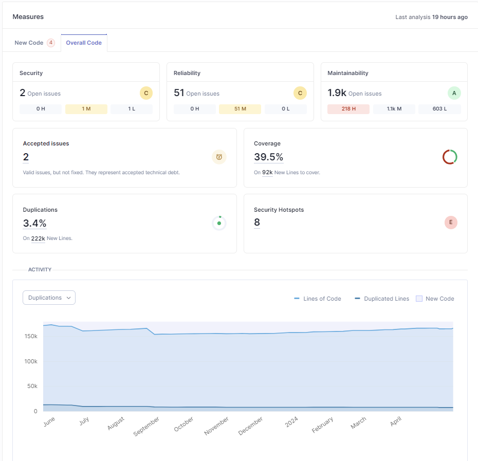 Enabling High-Quality Code in .NET - by Dr Milan Milanović