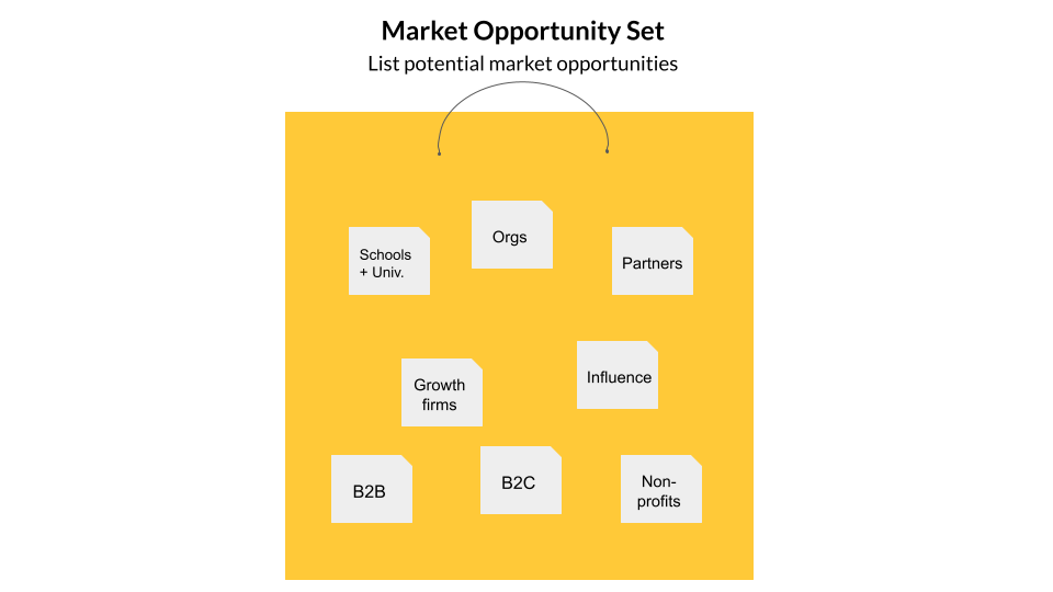 Identifying New Markets - by James Young