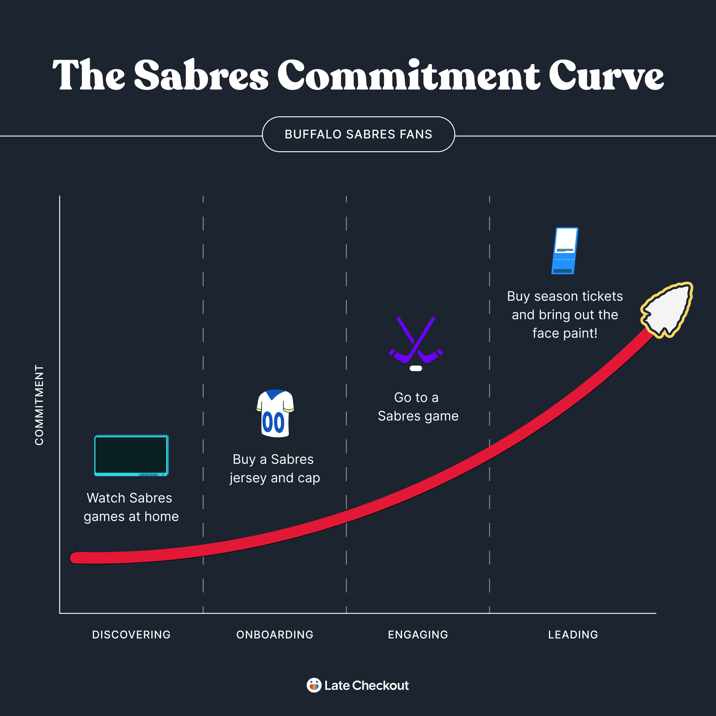 Why People Really Buy Your Products - by Greg Isenberg