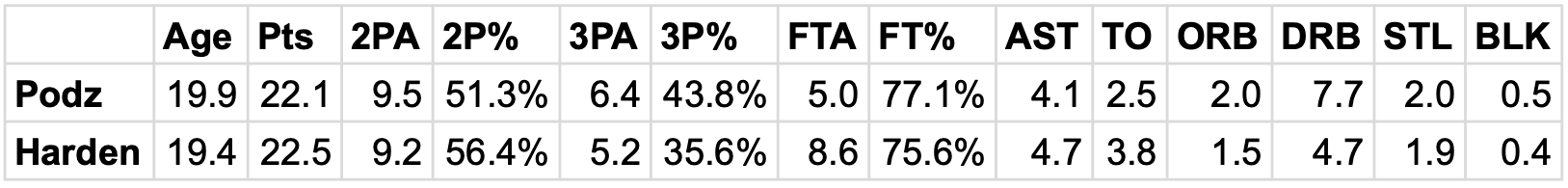 2023 NBA Draft Thoughts - MT’s Substack