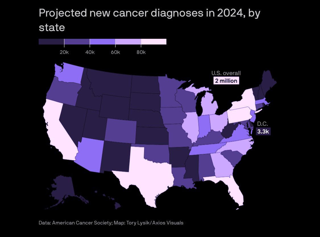 BREAKING: American Cancer Society Projects Cancer Diagnoses To Exceed 2 ...