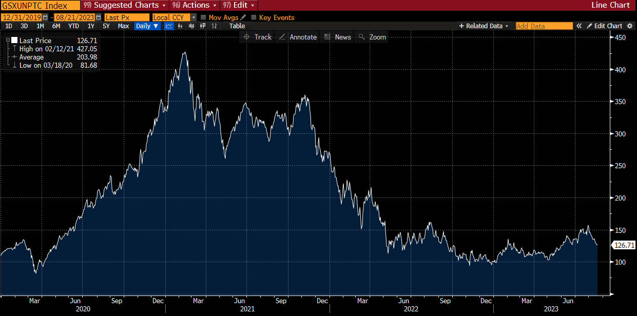 Making Hay Monday - August 21st, 2023 - by David Hay