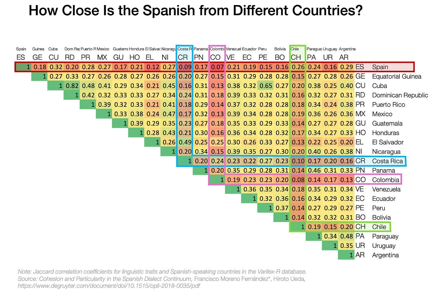 Why Is Chile So Long? - by Tomas Pueyo