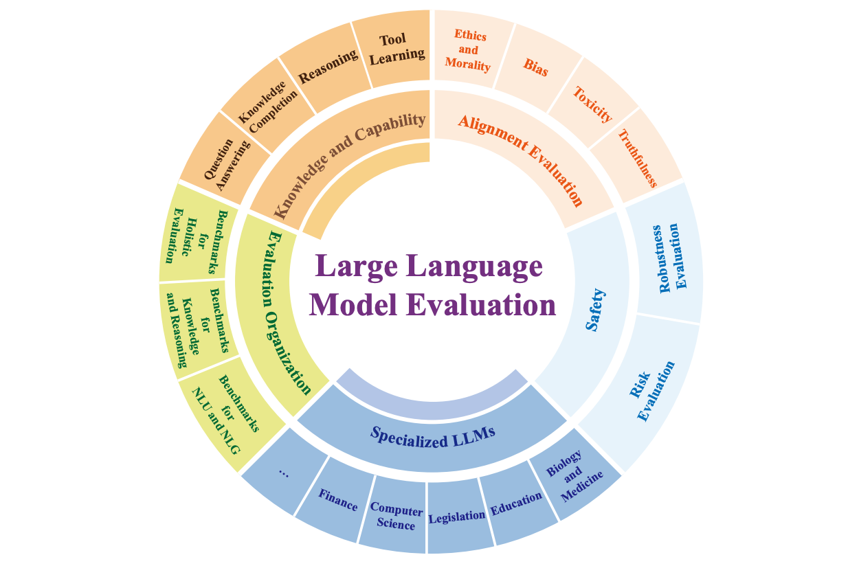 Scaling Laws for LLMs: From GPT-3 to o3