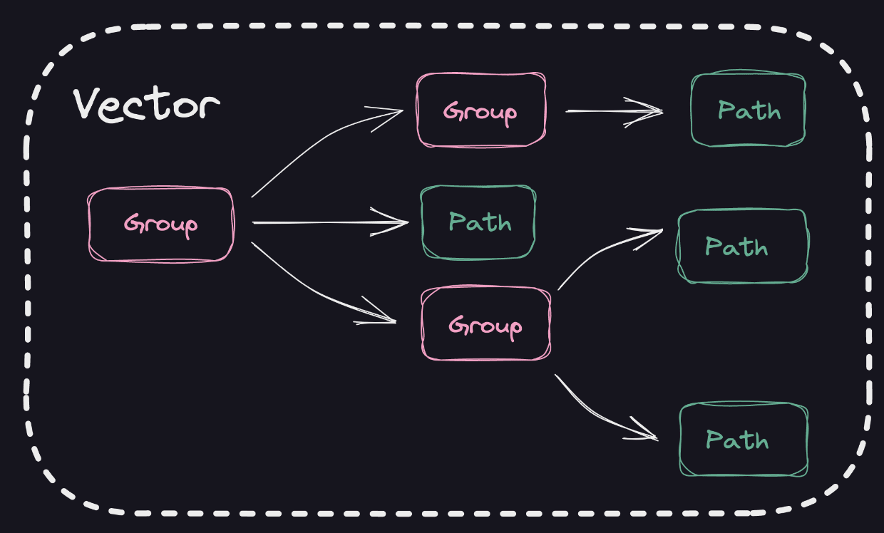 The Composable node tree 🌲 - by Jorge Castillo