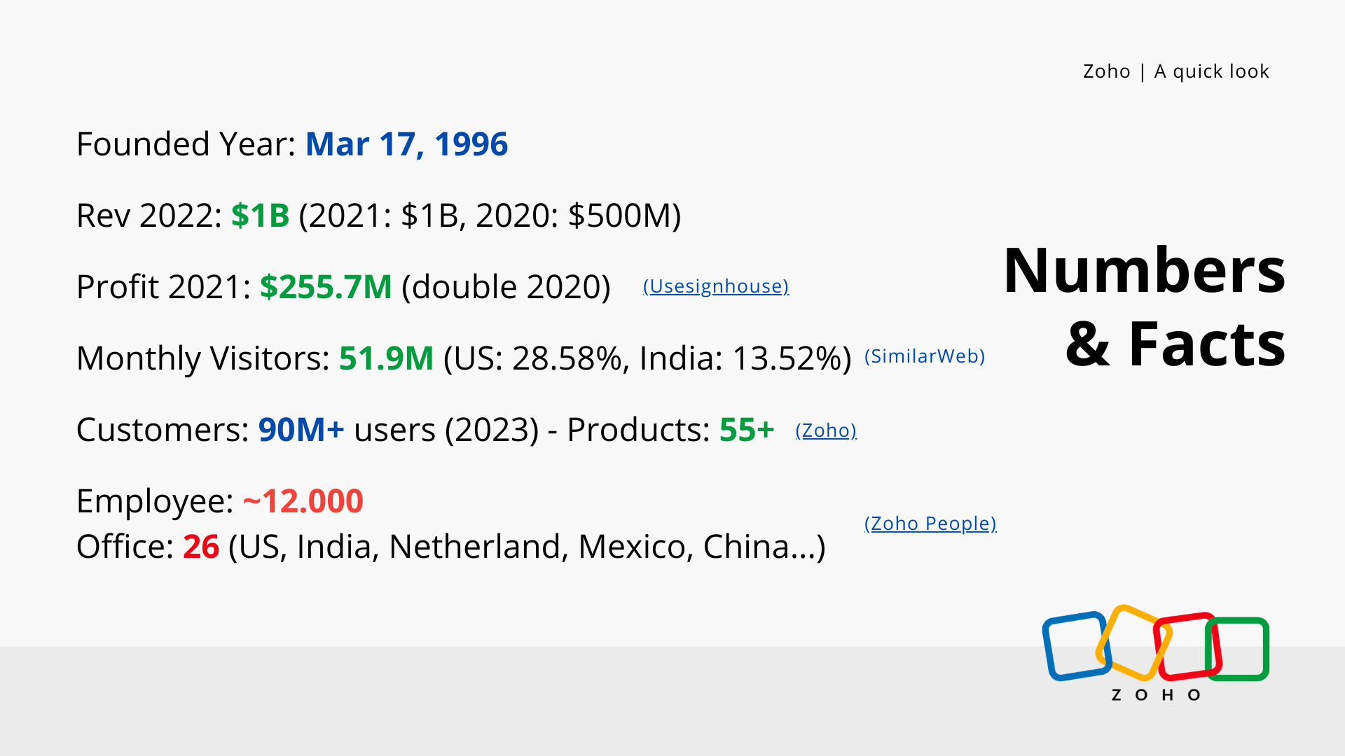 A quick look into Zoho and the vision: Take Silicon Valley to village