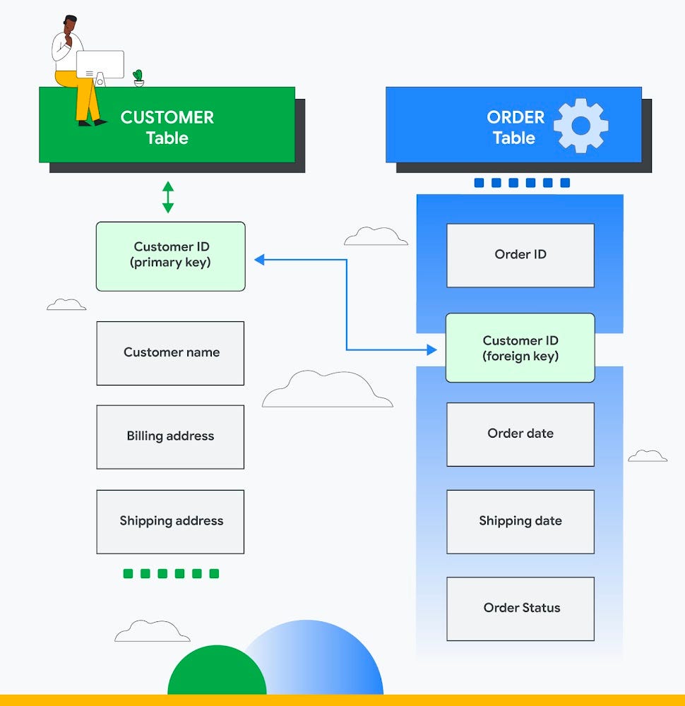 Database Landscape" What Are the Different Types of Databases? (Part-1)