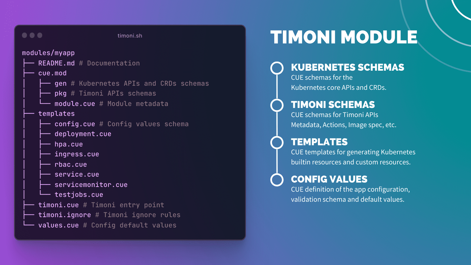 Introducing Timoni - Next-Gen Package Manager for Kubernetes