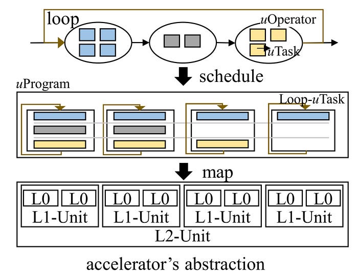 Inside Microsoft's Four New AI Compilers for Accelerating Foundation Models
