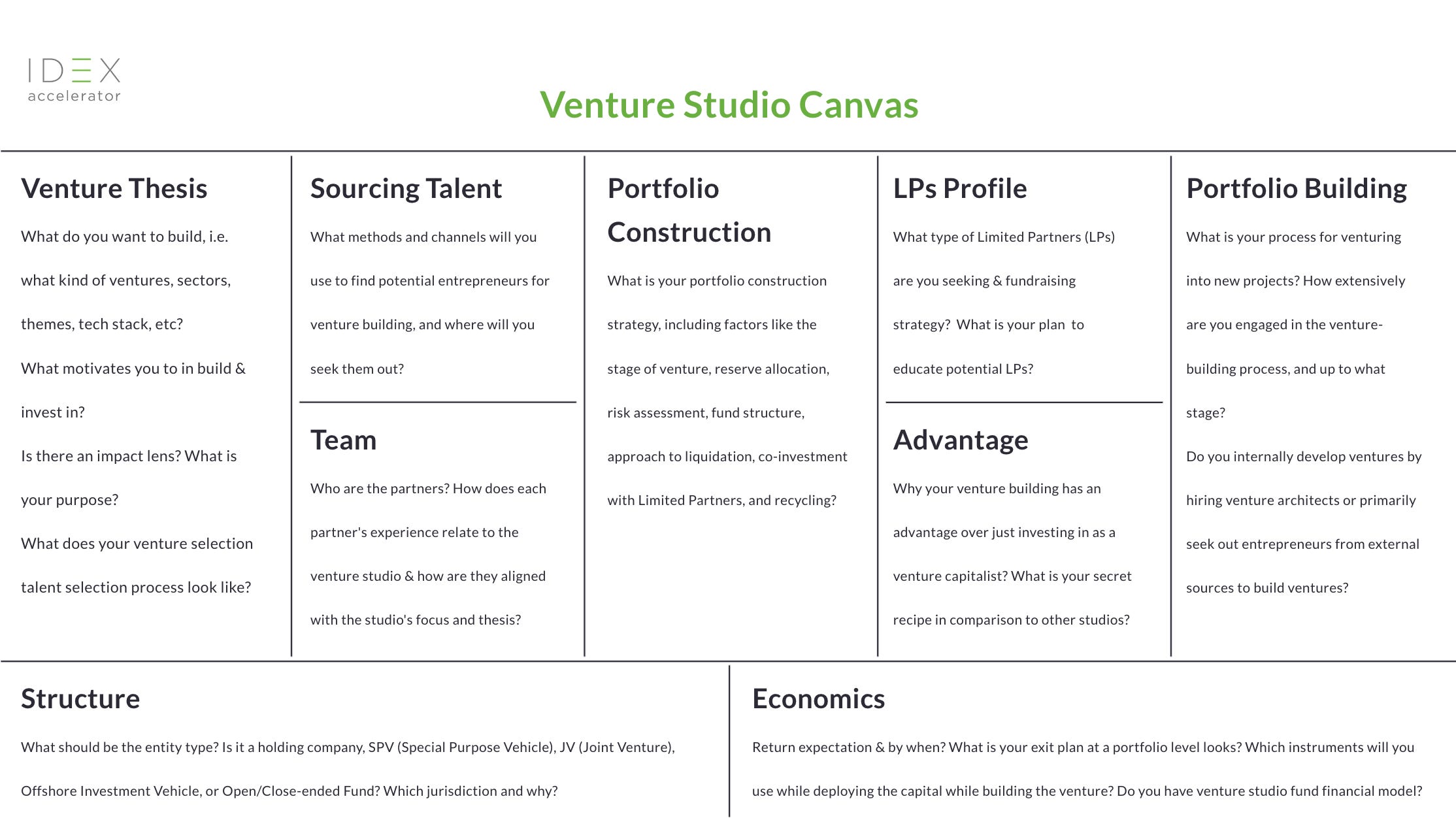 Venture Studio Canvas