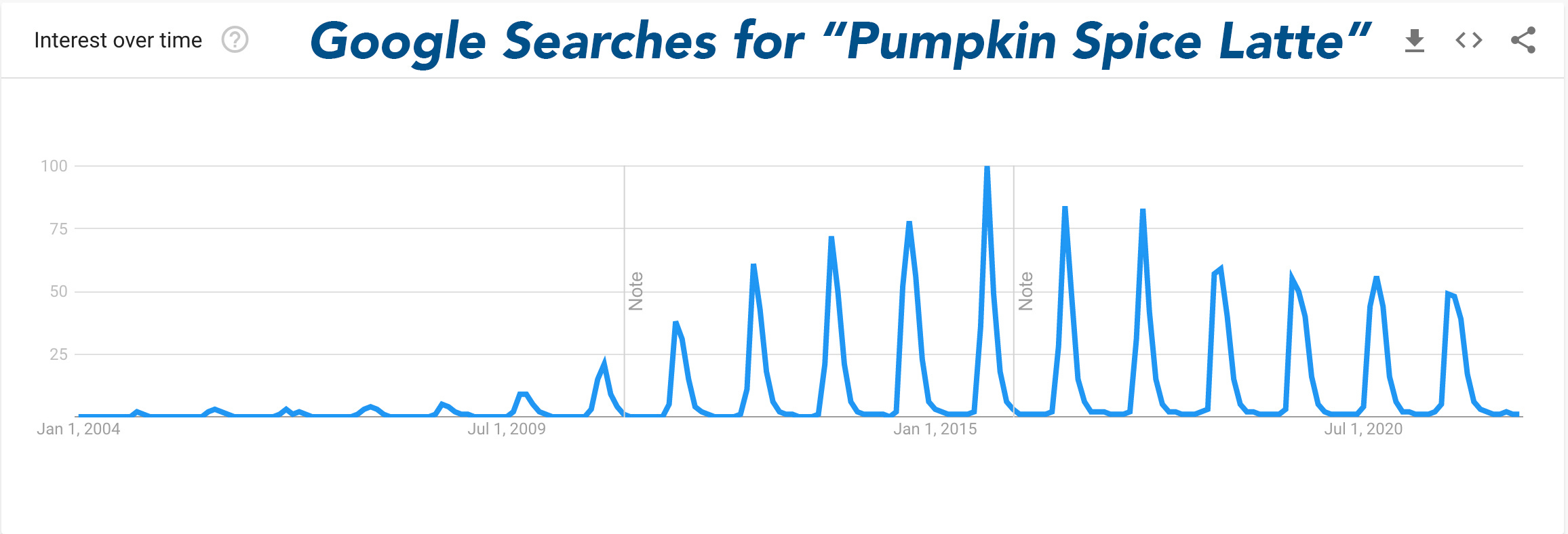 How predictable are humans? - by Brian Klaas