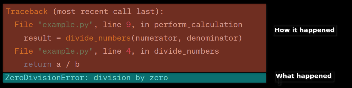 Reading the stack trace to understand python errors