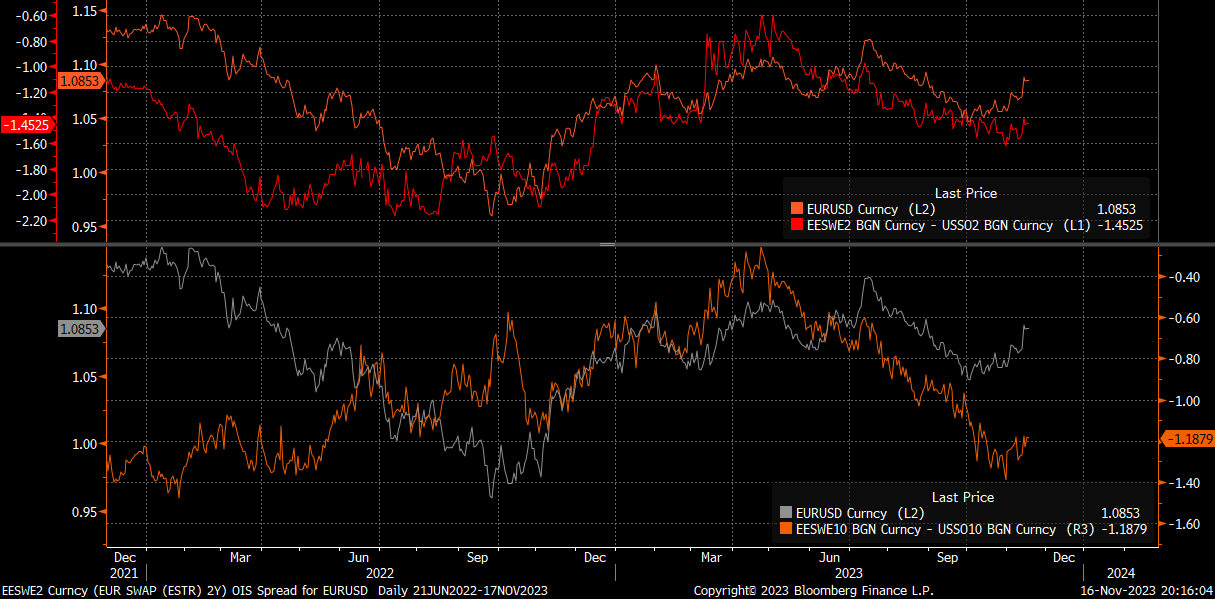 Asset Class Report: FX - Capital Flows