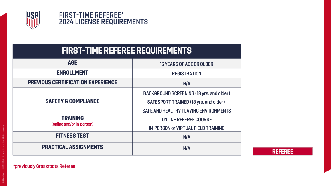 Grassroots is now RefJourney - by Ref X - RefJourney