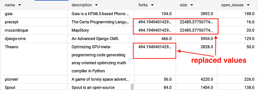 Data Cleaning 101 in SQL — #2 Dealing with Missing Data