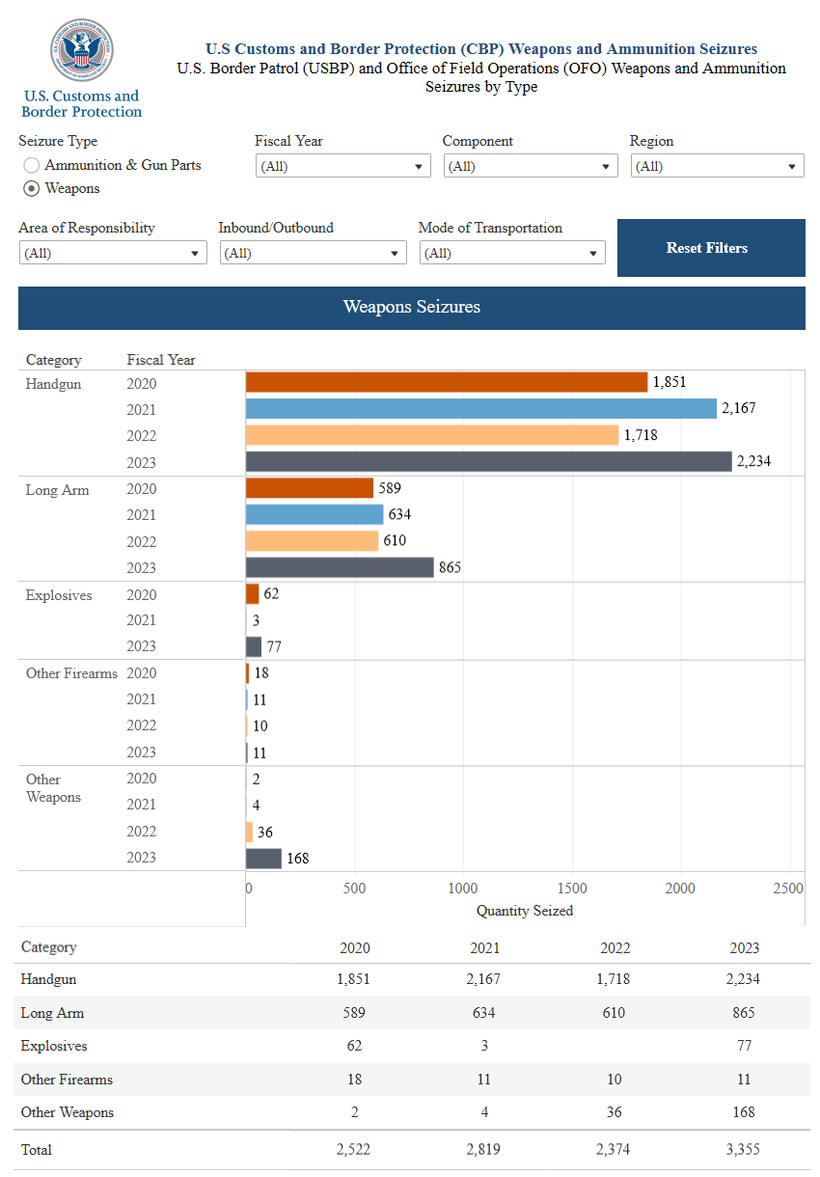 Internal Unclassified Intelligence Memo On Mexican/US Border And Israel ...