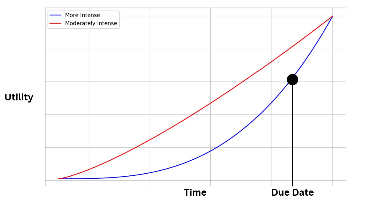 The Procrastination Toolkit - by Tanner C. Williams