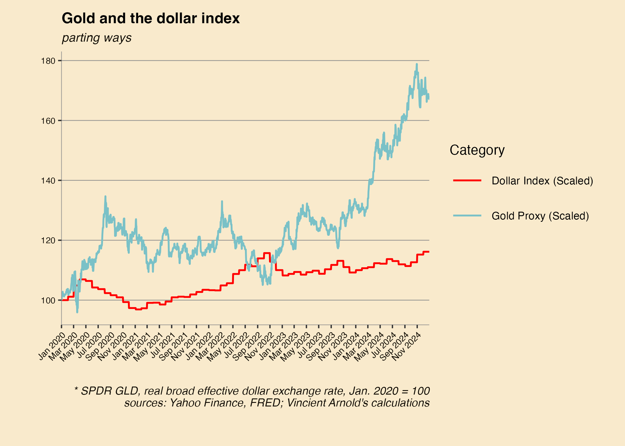 Gold, Geopolitics, and Central Banking - by Vincient Arnold