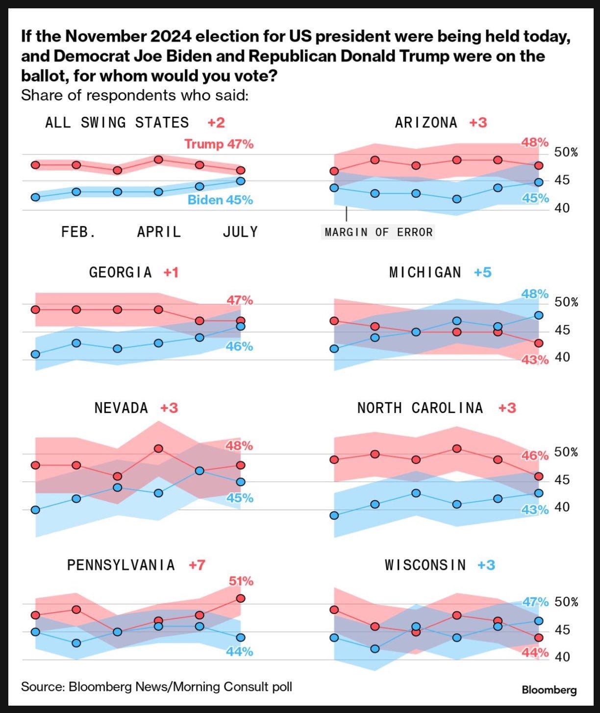 Why I Am Optimistic We Can Win - My Latest Take On The 2024 Election ...