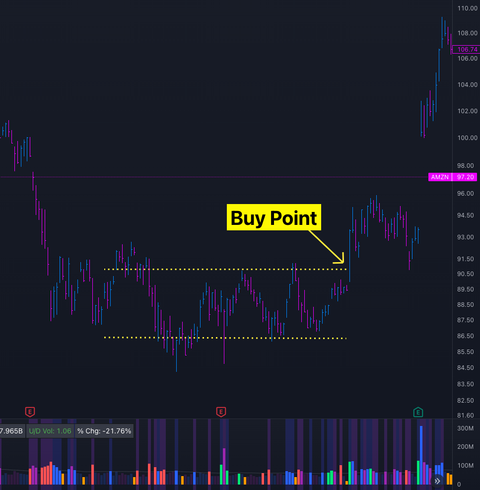 🫓Flat Base Setup - Anatomy