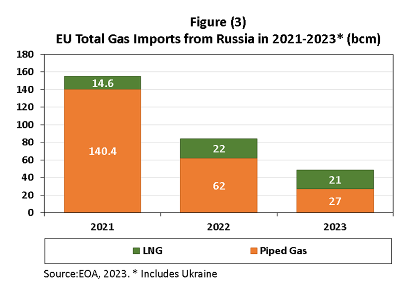 An Overview of Russia’s 2023 Gas Exports and Forecast for 2024