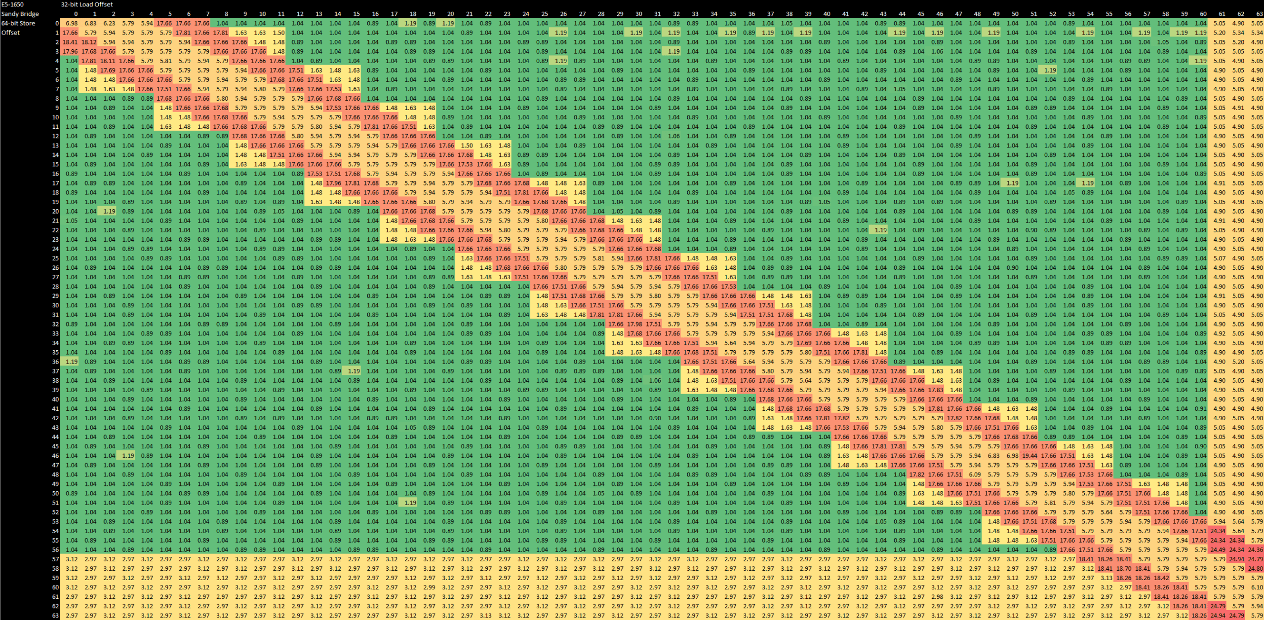 Bulldozer, AMD’s Crash Modernization: Frontend and Execution Engine