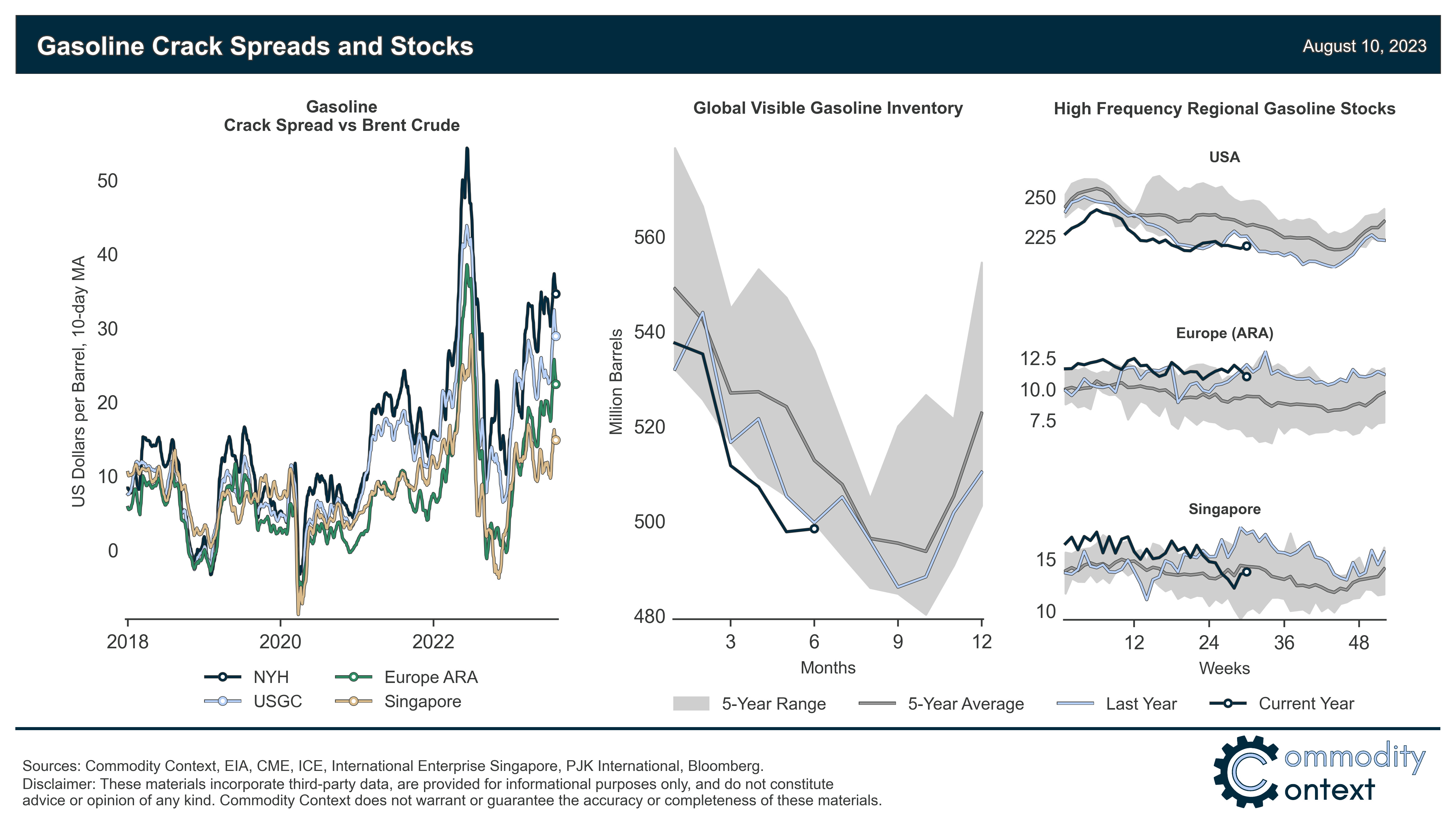 Cracking Up (Again) - by Rory Johnston - Commodity Context