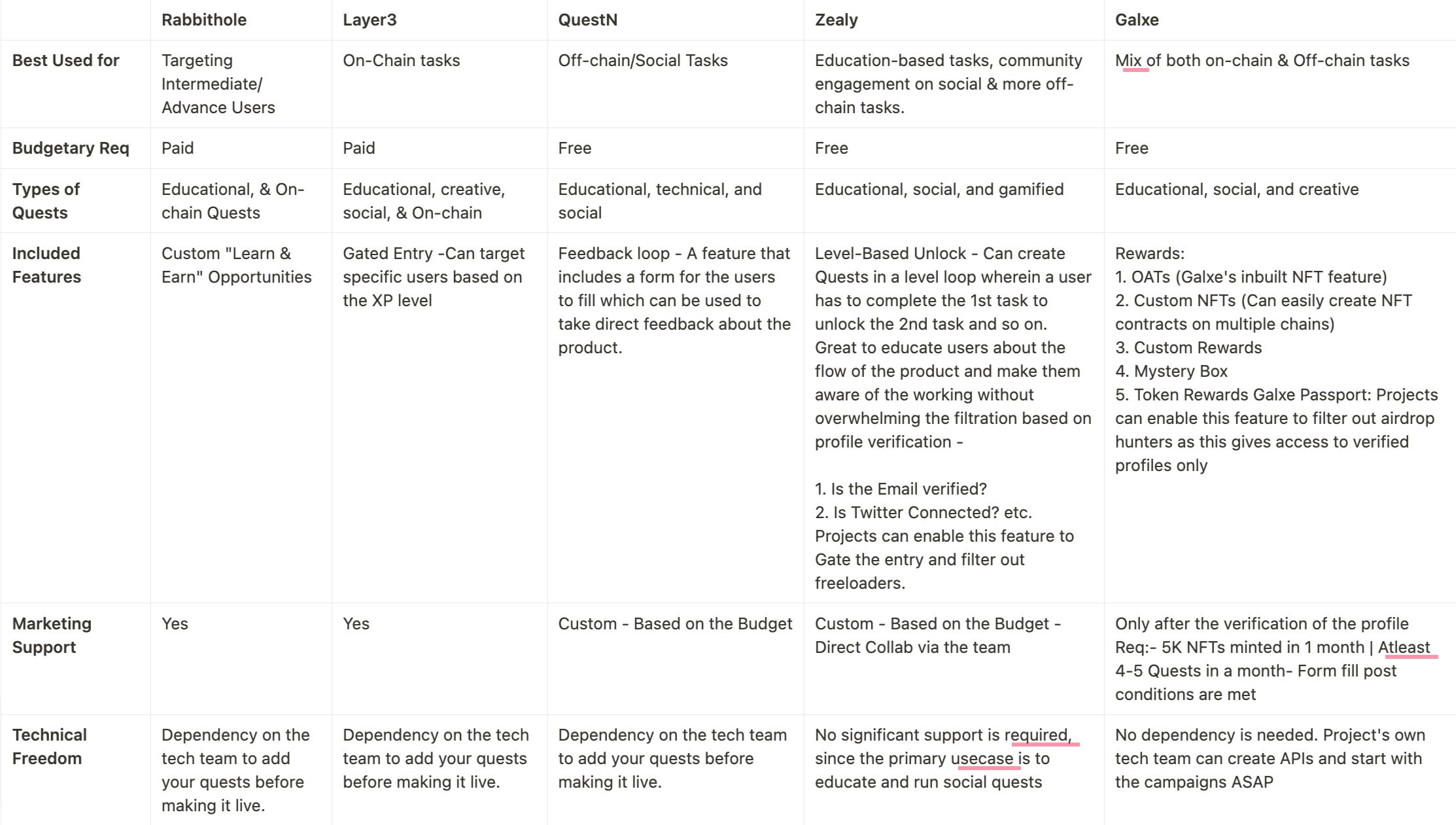 Web3 Marketing Strategy - Use of Quests | Thought Leadership Series #2