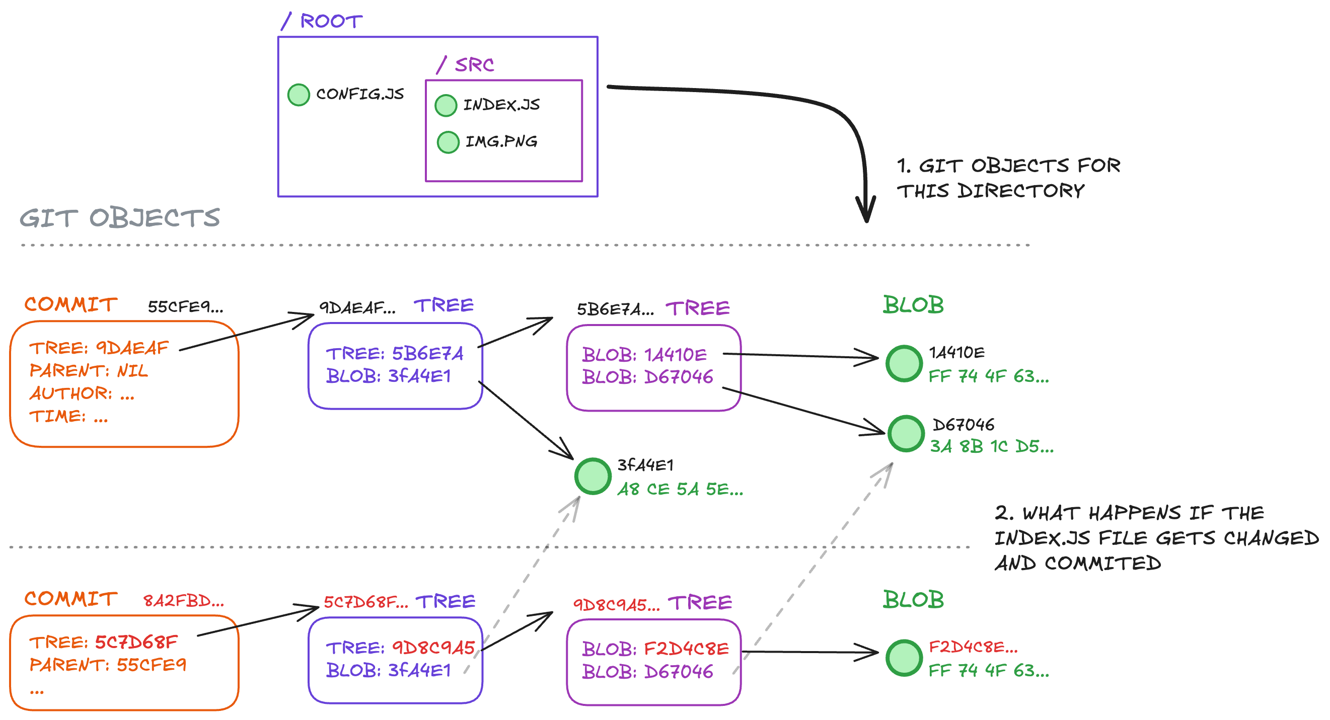 How GitHub Reduced Repo Storage Size by Over 90%