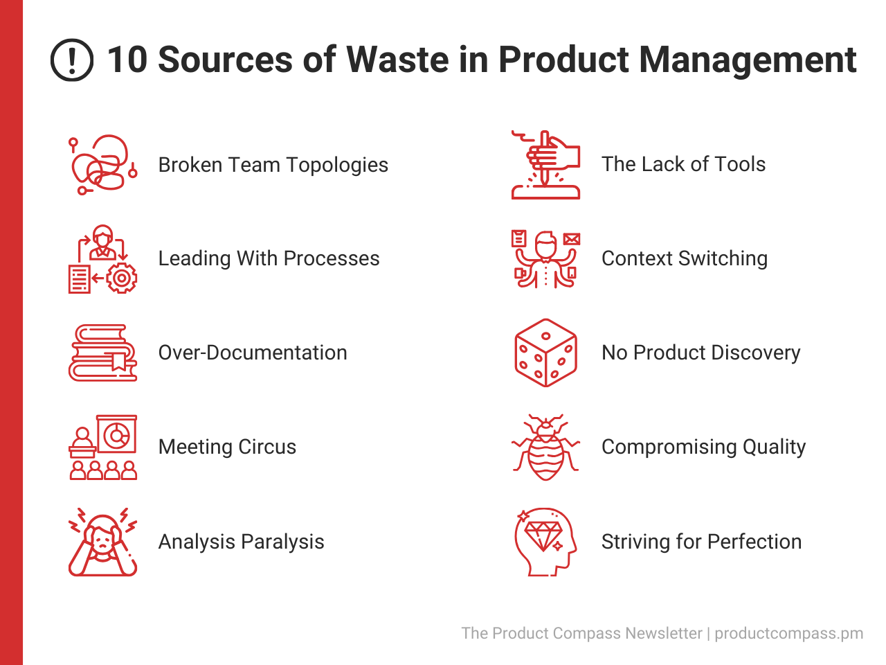 10 Sources of Waste in Product Management - by Paweł Huryn