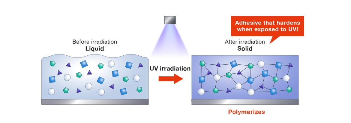 Next-Gen Optics Need Next-Gen Materials: CPO Challenges and the Path ...