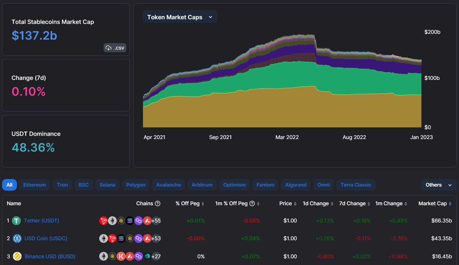 DeFiLlamaでDeFiを分析する方法 - Bankless JAPAN