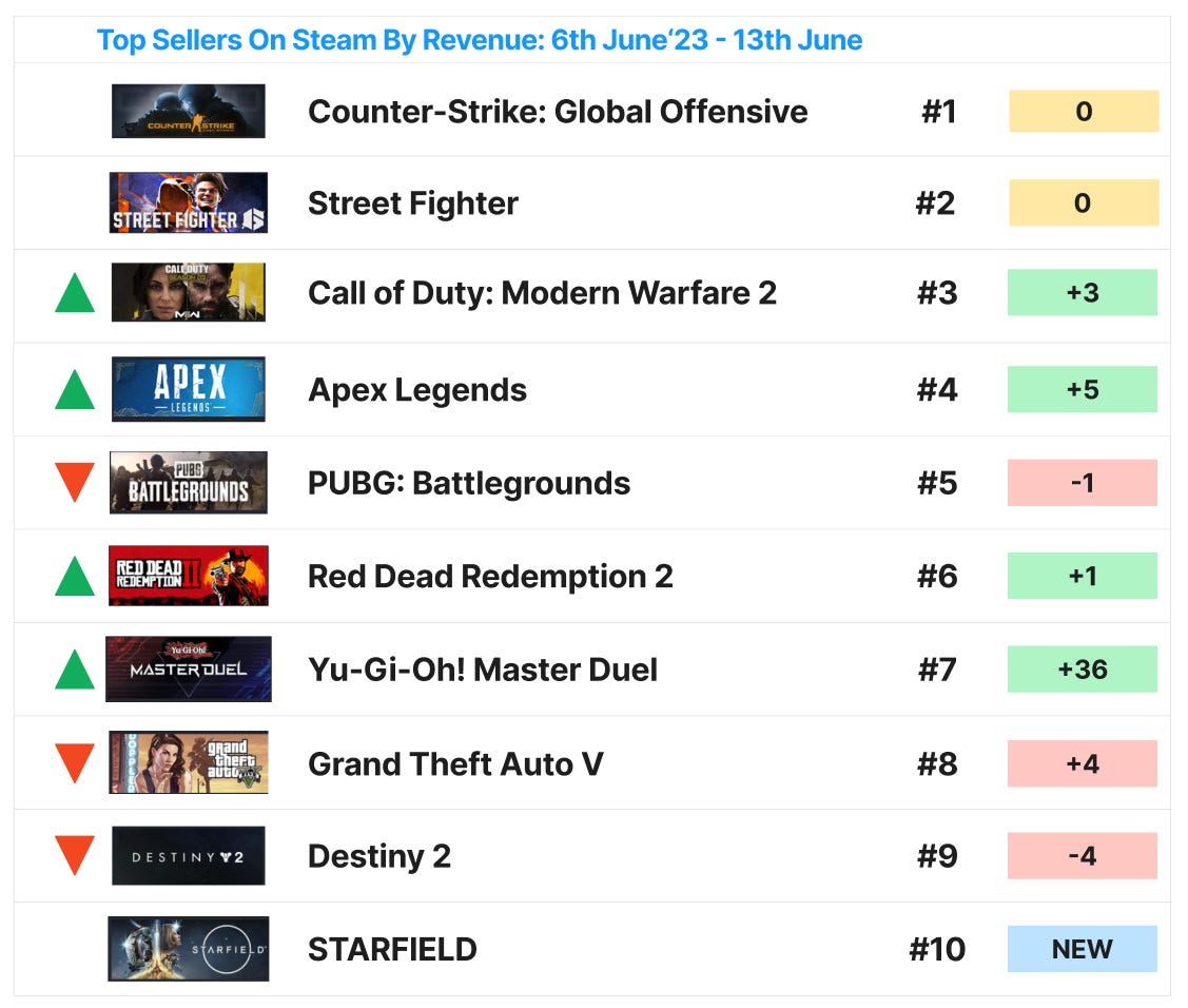 🚀 MarketWire | Who's #1? The Top 5 mobile game launches of the past ...