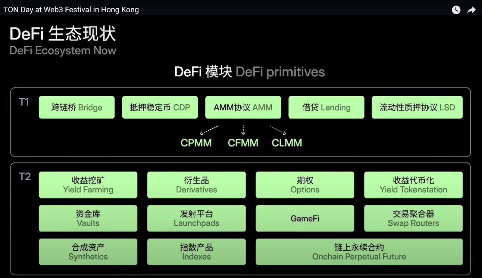 TON 热潮退却但大动作不断：是泡沫散去，还是超级入口正在沉淀？ -区块周刊BlockWeeks