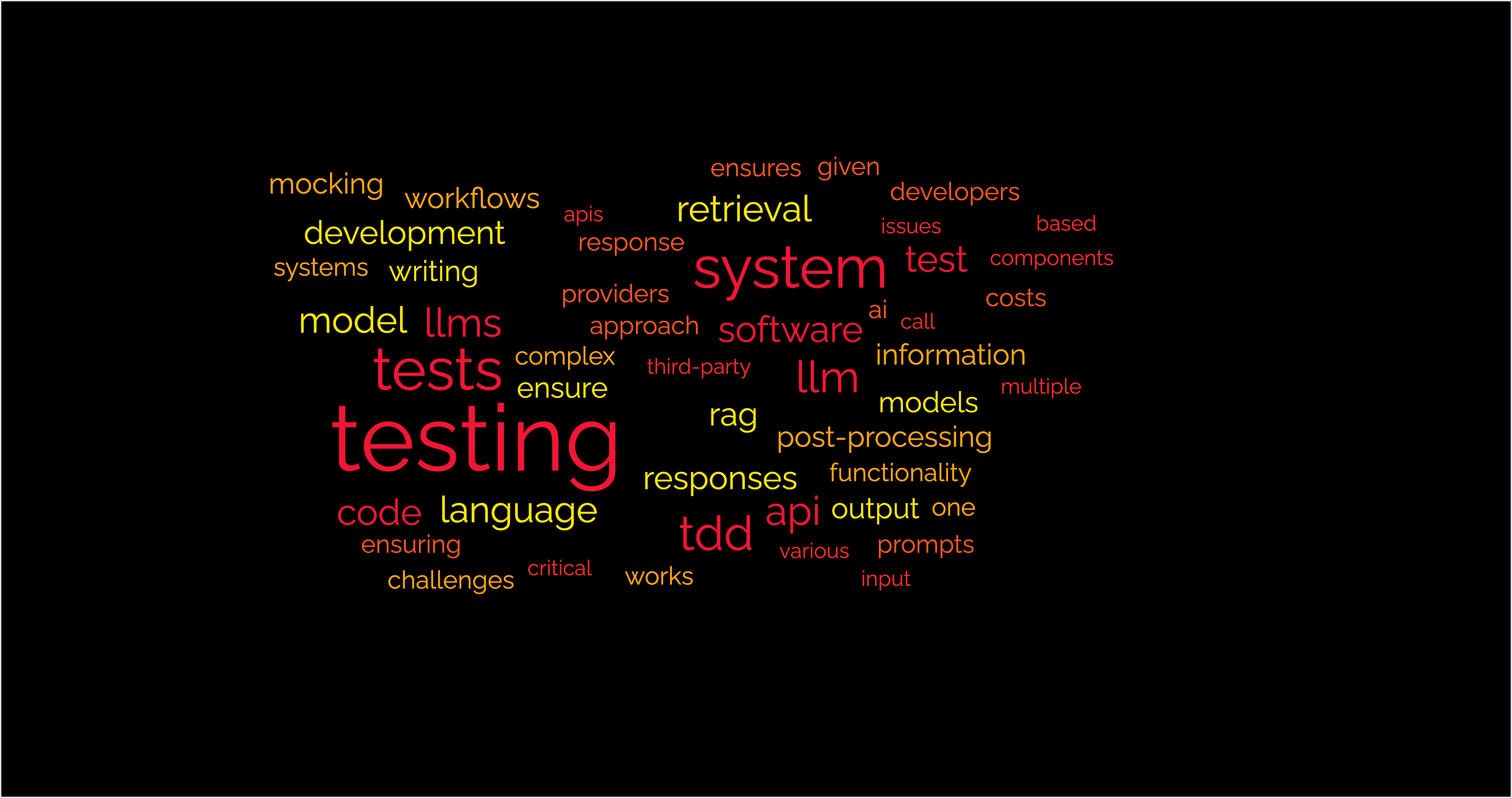 Test Driven Development of LLM Integrations