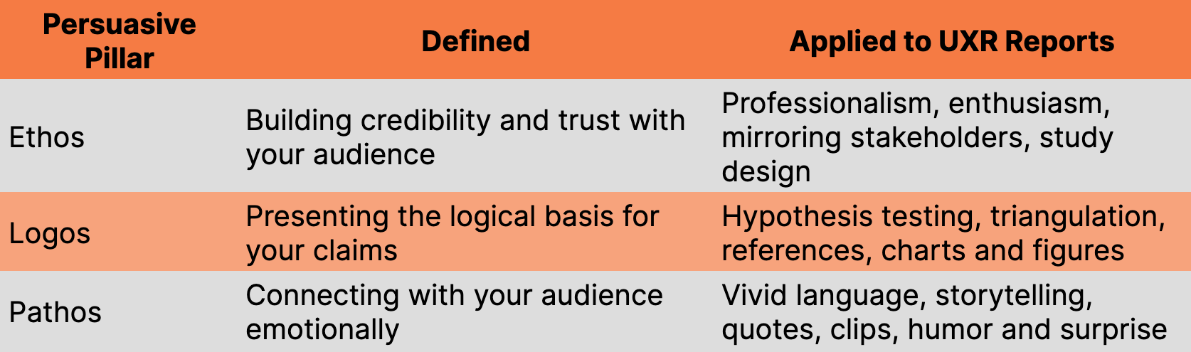 An ancient technique that makes UX research findings sticky