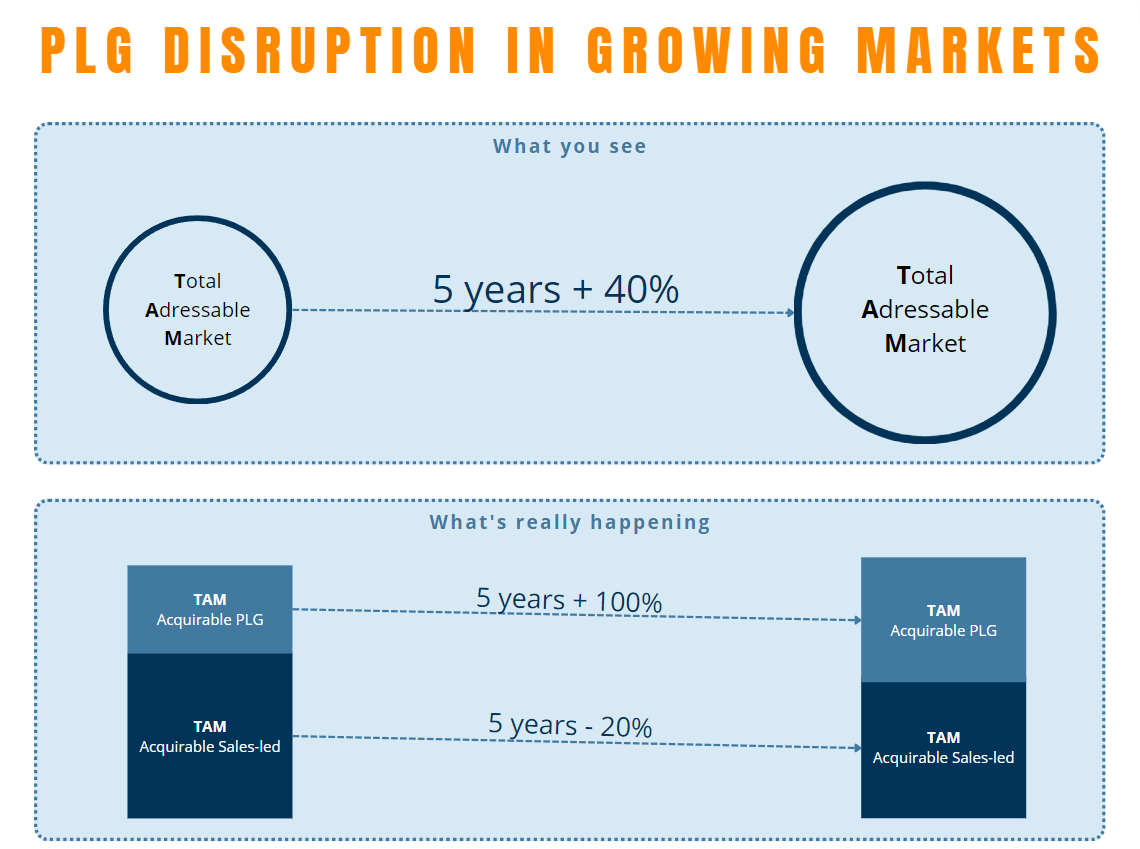 Leah's Product-led Growth Guide 3.0 - by Leah Tharin