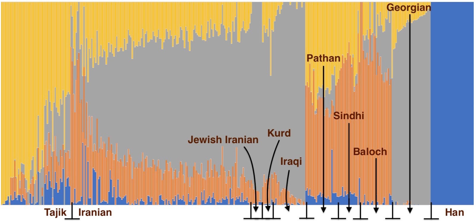 Iran through the ages: civilization's eternal crossroads