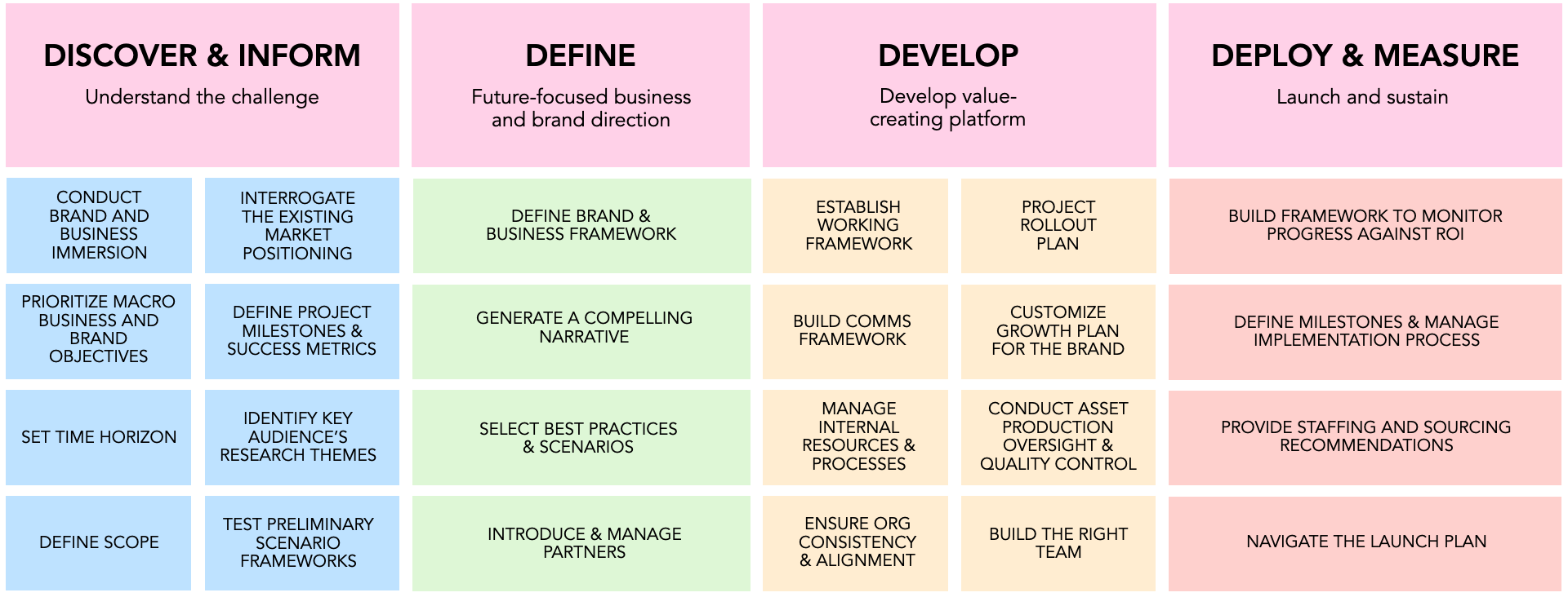 How to operationalize your go-to-market strategy