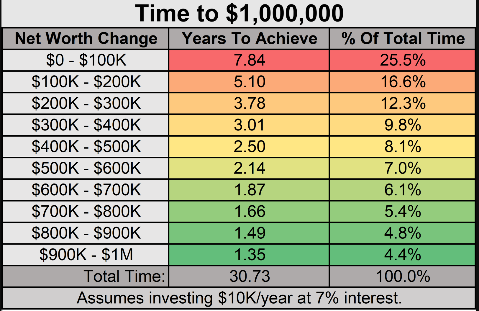 Why The First $100k Is The Hardest! - Dividend Talks