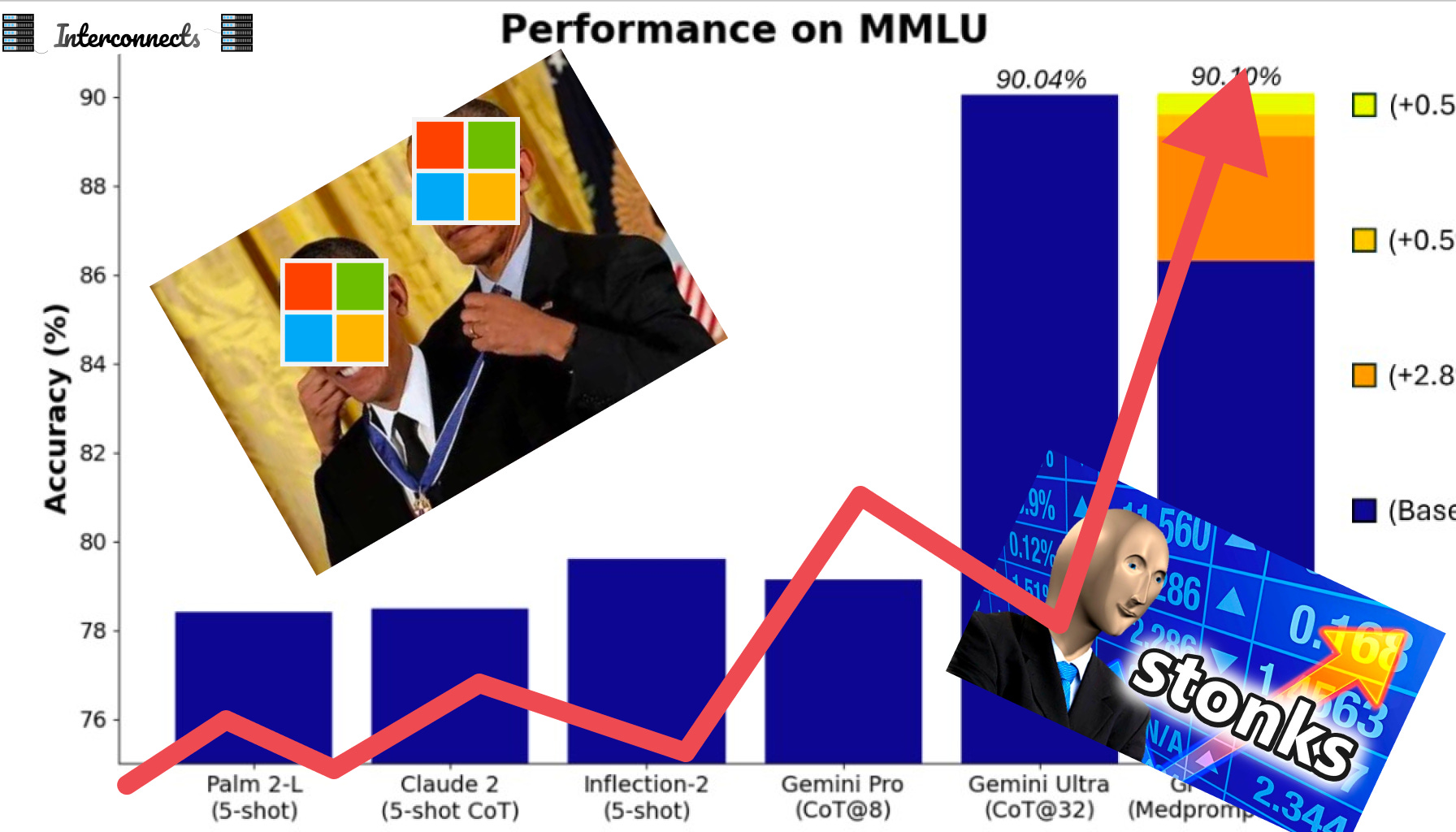 Big Tech's LLM evals are just marketing - by Nathan Lambert