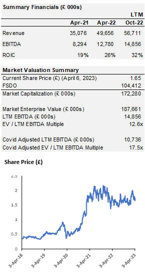 SDI Group plc - Deep Dive - Fairway Research - Deep Dives