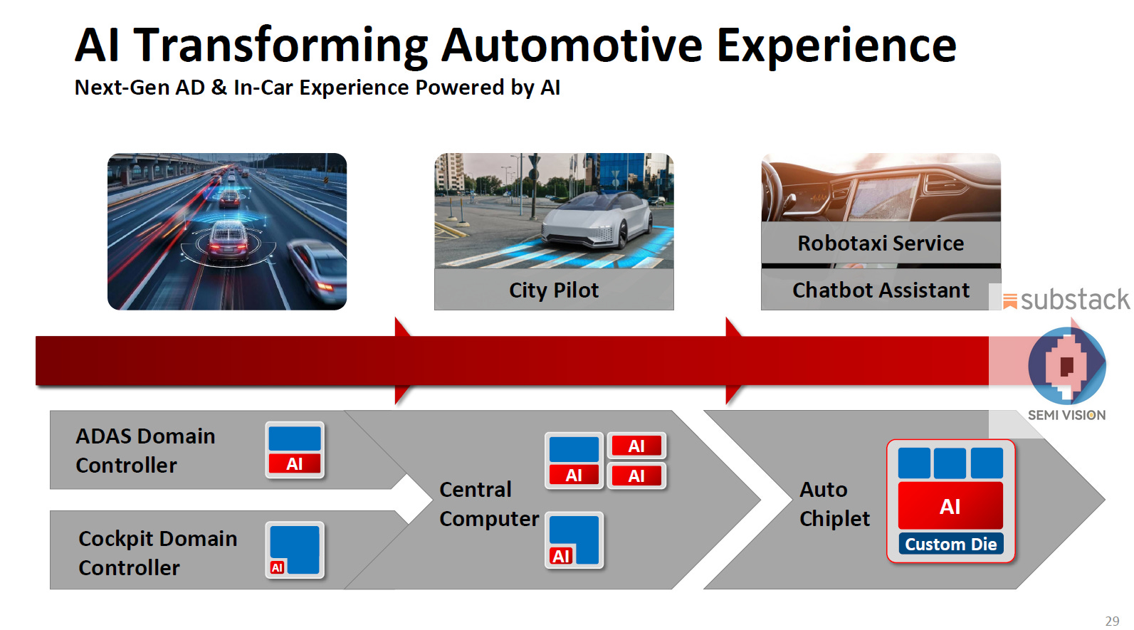2025 TSMC North America Technology Symposium – Preview