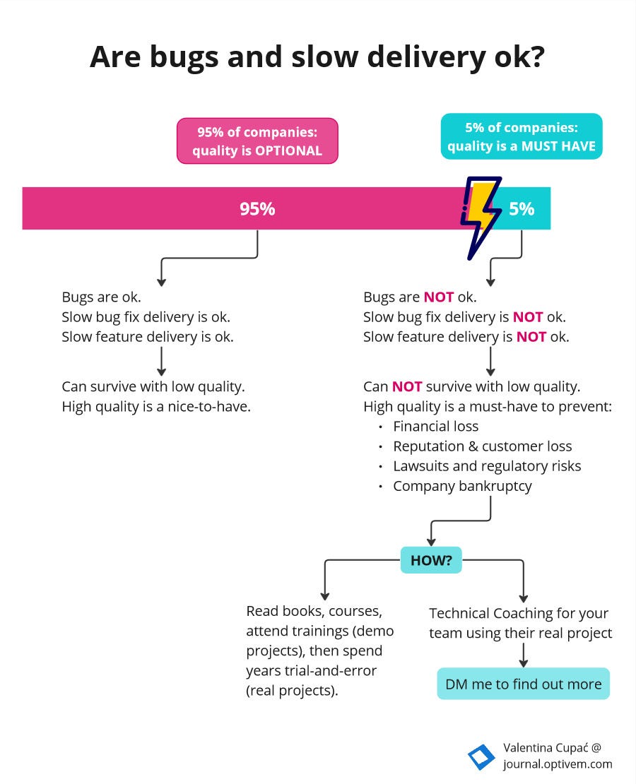 Are bugs and slow delivery ok? - by Valentina Jemuović