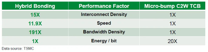 BESI & The Future of Semis - by Tech Fund