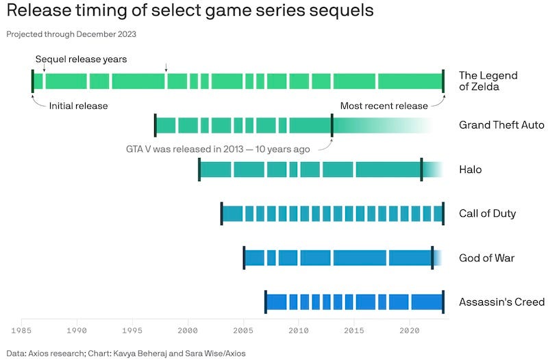 Miss, miss, hit: why three Steam launches had different trajectories