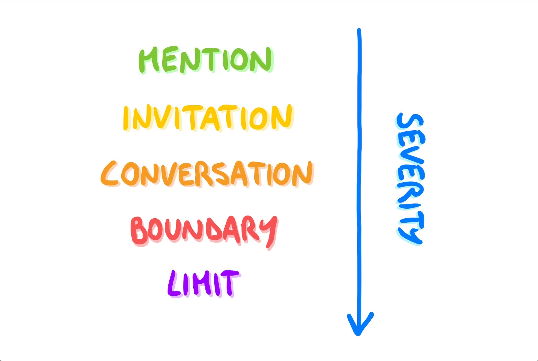 Accountability dial, anticipating tech debt, default SPA 💡