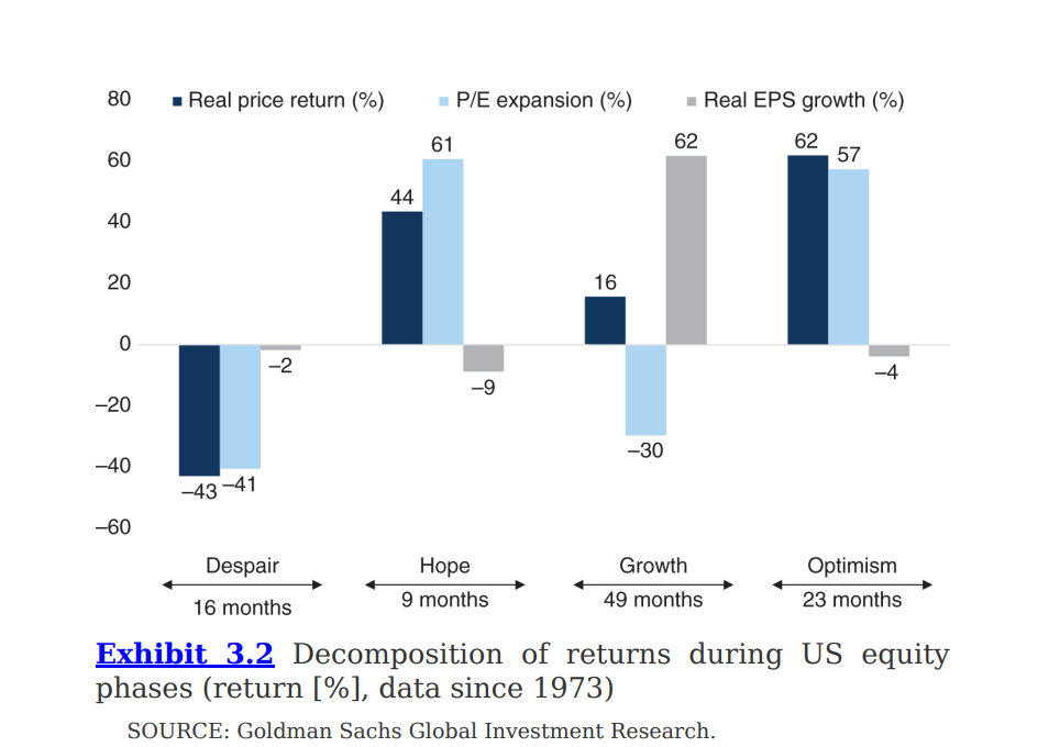 The Research HUB: Stages Of The Economic Cycle